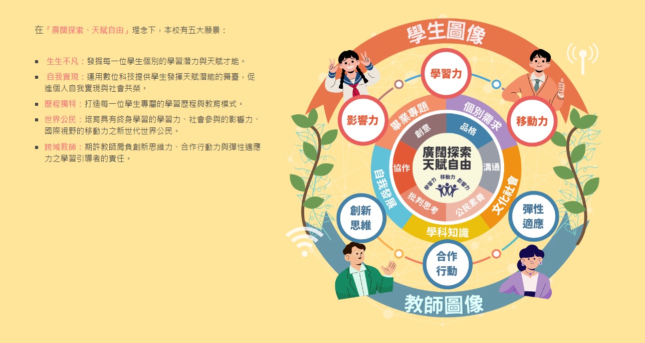 臺北市數位實驗高級中等學校 T-School - 關於T-school