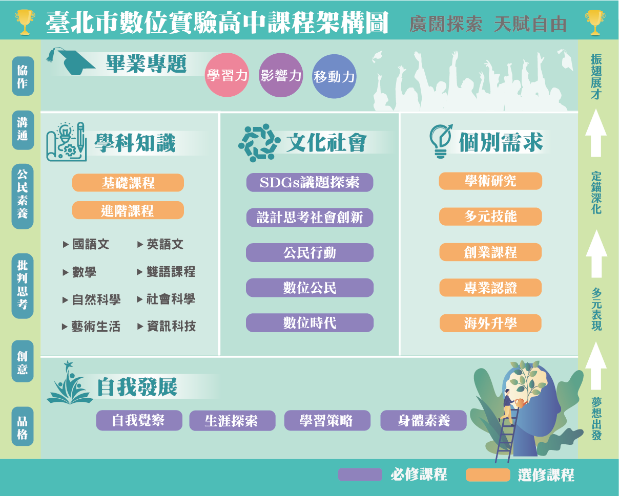 臺北市數位實驗高級中等學校 T-School - 關於T-school