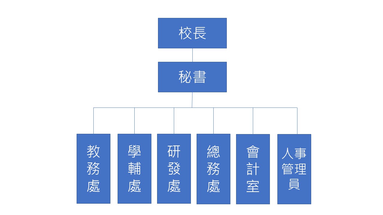 臺北市數位實驗高級中等學校 T-School - 數位平臺