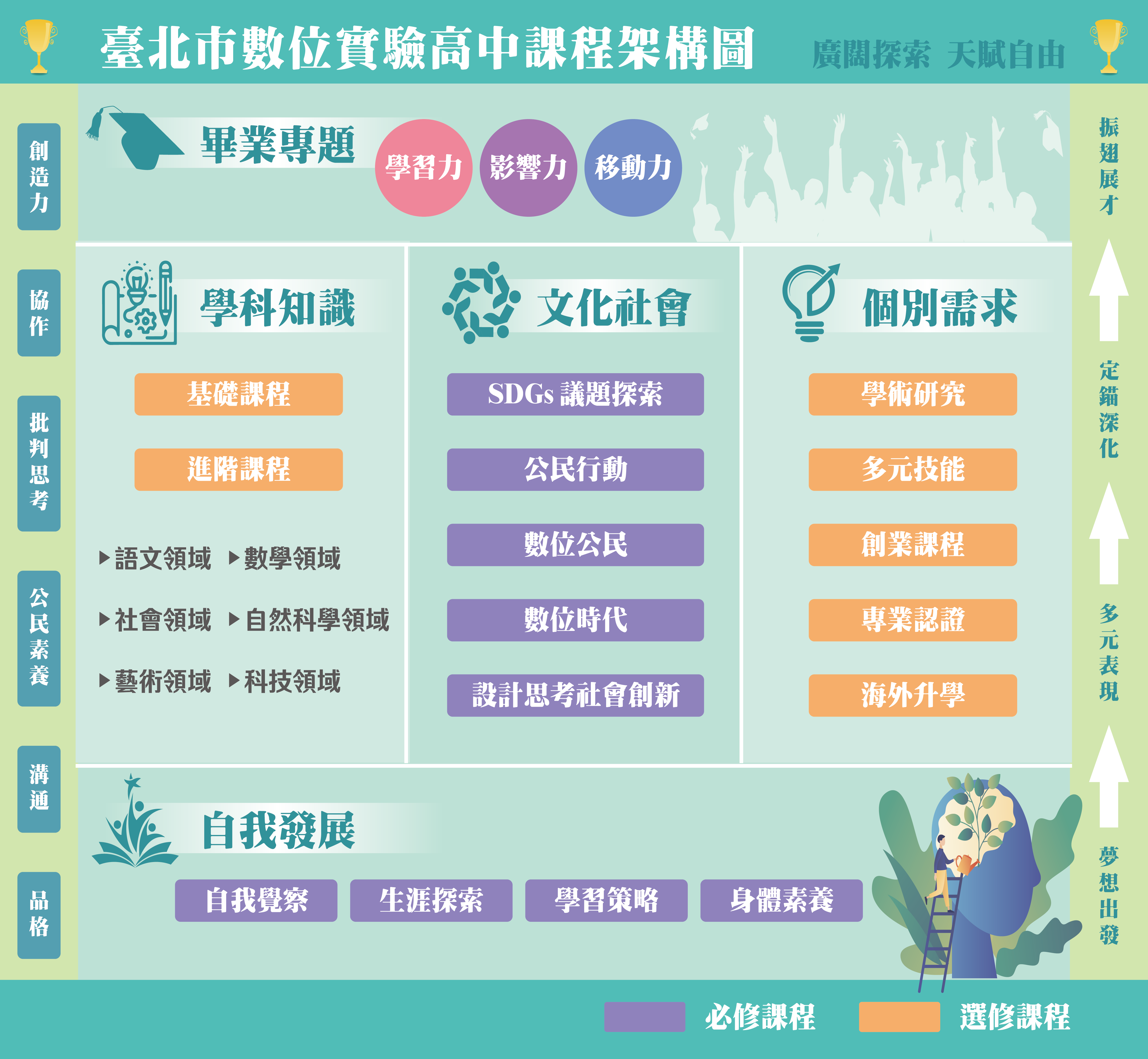 臺北市數位實驗高級中等學校 T-School - 關於T-school